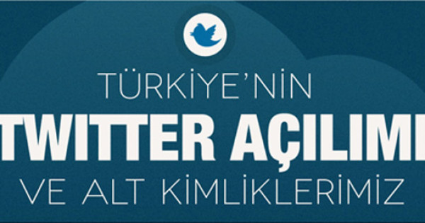 Türkiye'nin Twitter Açılımı [İnfografik] - Sosyal Medya