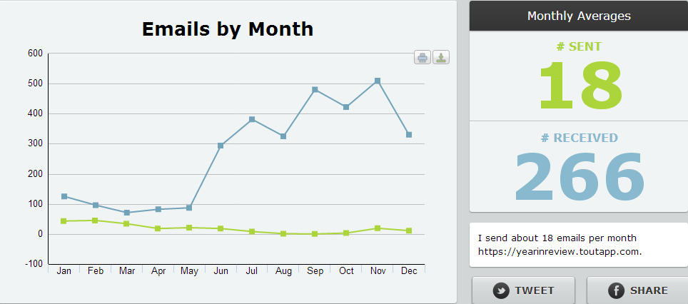 ToutApp'in Gmail Uygulaması İle 2013 E-Posta Raporunuzu Çıkarın ...