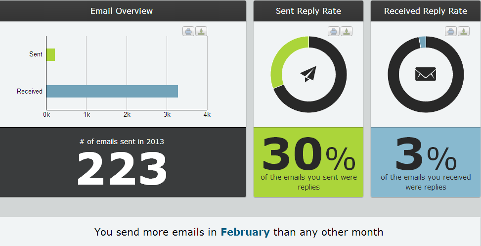 ToutApp'in Gmail Uygulaması İle 2013 E-Posta Raporunuzu Çıkarın ...