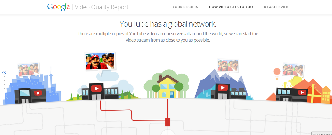 Google HD Videoların Takılma Sorununa Karşı Bağlantı Hızını Ölçecek ...